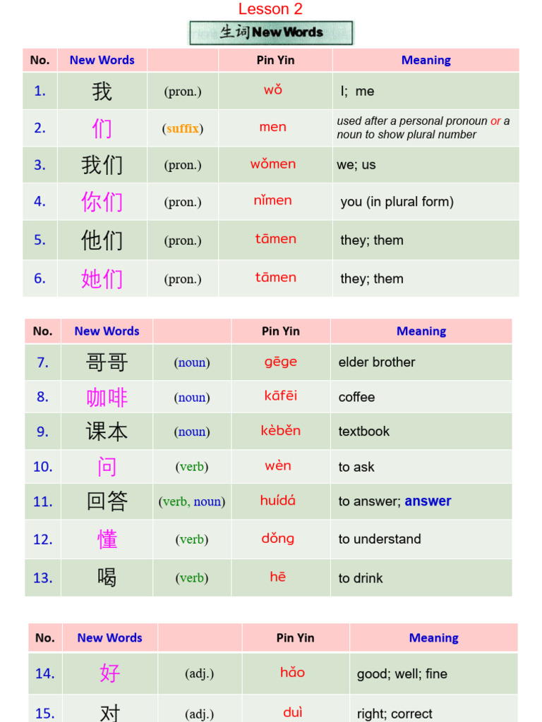 NEW WORDs - Lesson 2 | PDF
