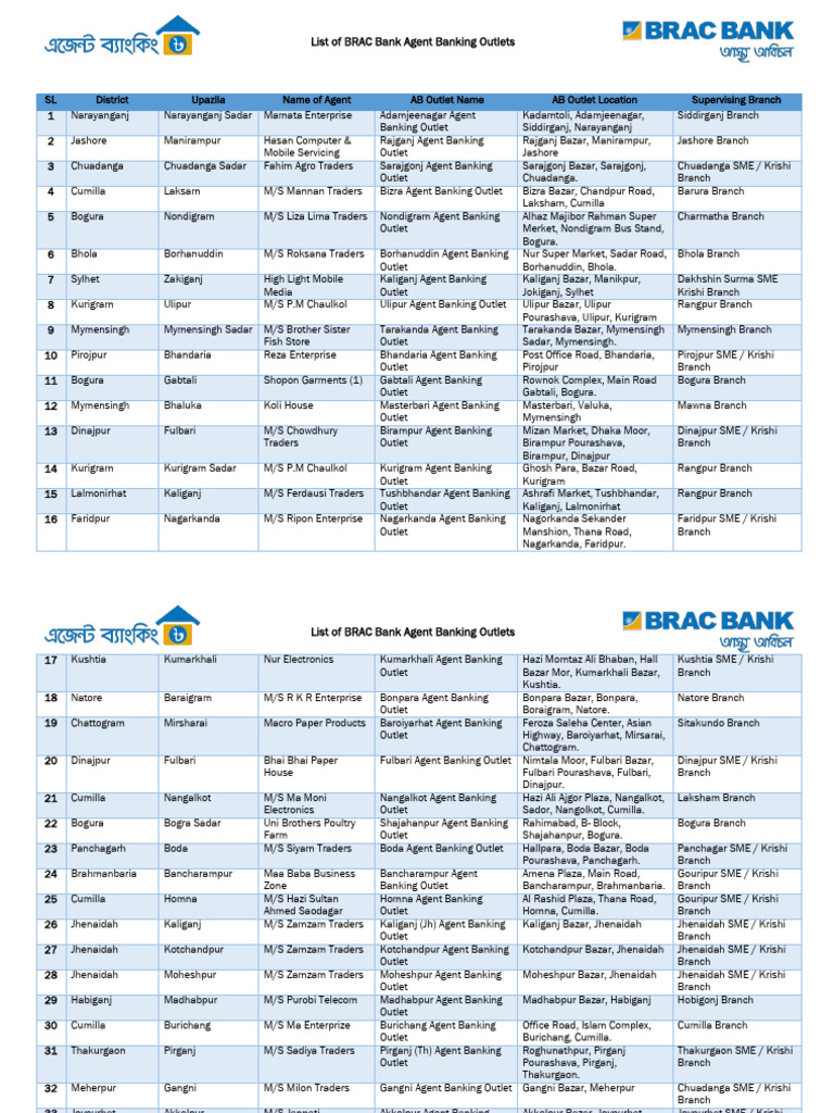 List of BBL AB Outlets August 2020 | PDF | Banking | Banks
