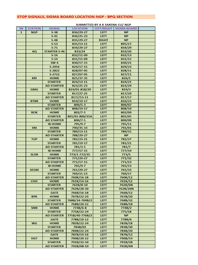 Sigma Board Locations on NGP-BPQ Line | PDF