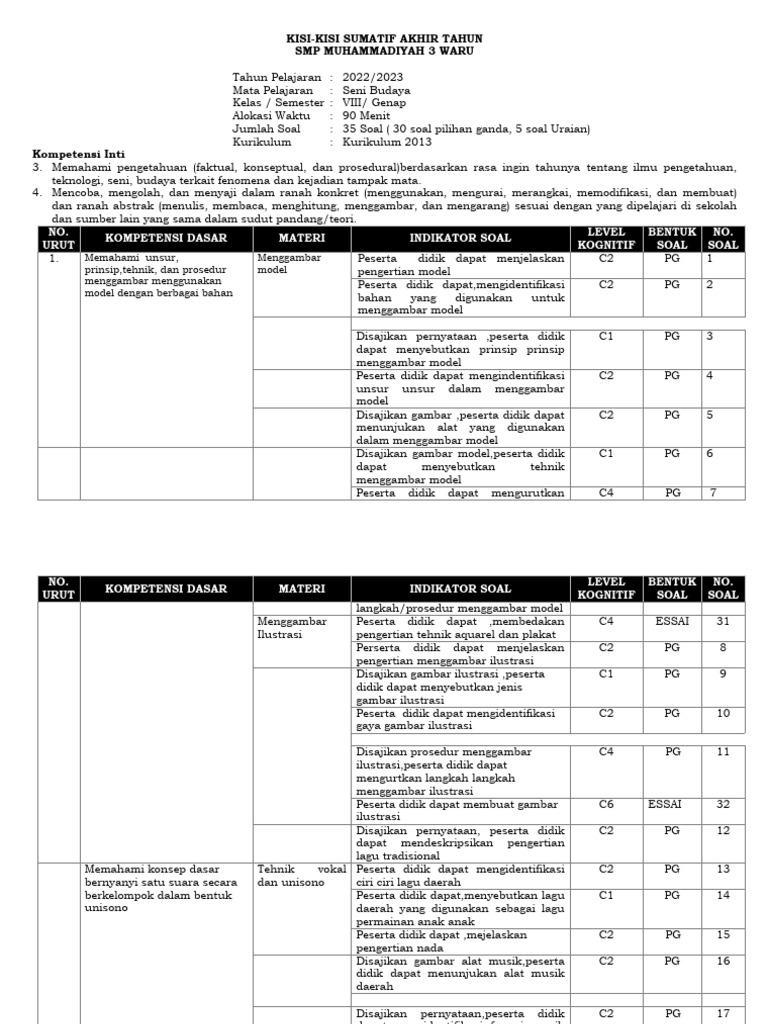 Kisi - Kisi Seni Budaya Kelas 8 Genap | PDF