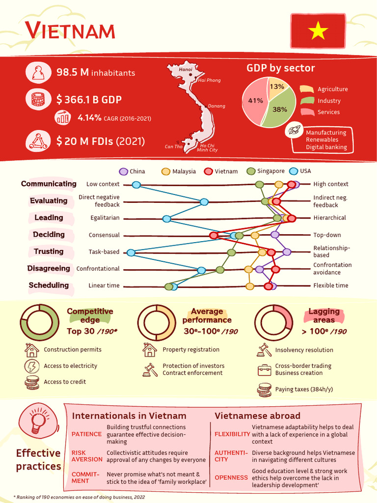 Group7vietnam - 101845 - 1331781 - GL - Vietnam - Infographic Final ...