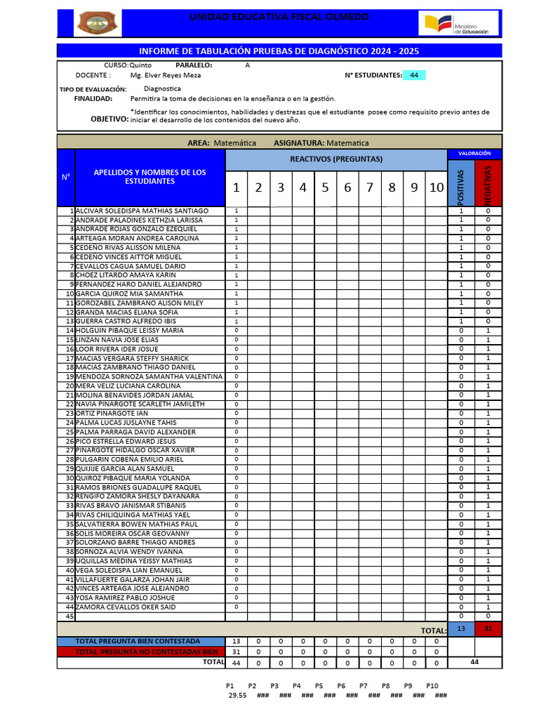Matriz Tabulación - Prueba Diagnostica 2024 | PDF | Toma de decisiones ...