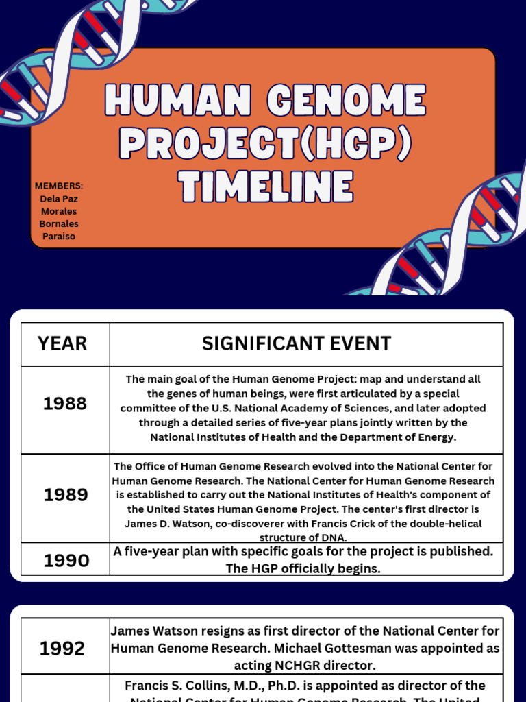 Genetics and Genes Science Presentation in Blue Orange Flat Graphic ...