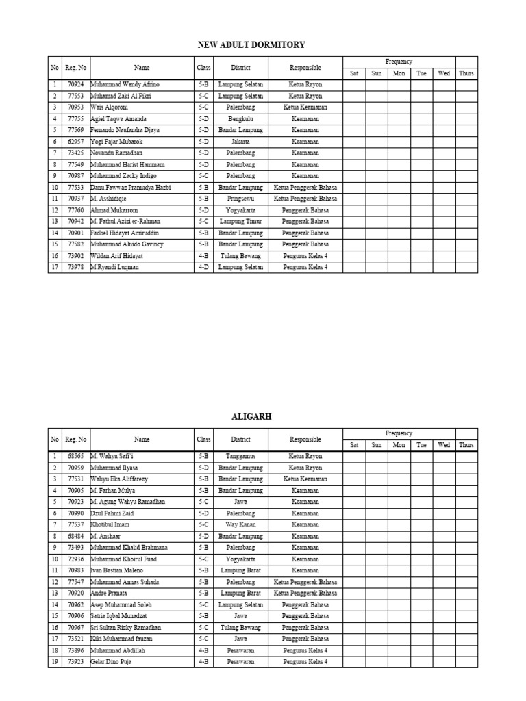 Isi Absen Mudabbir Ilqo' Mufradhat | PDF