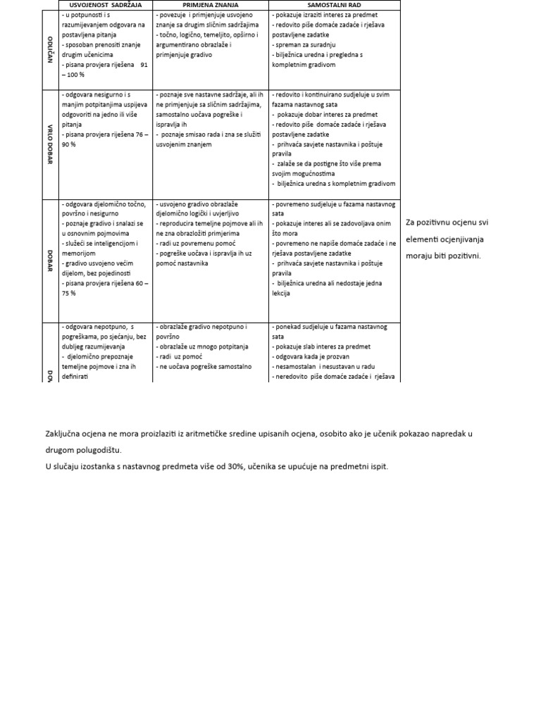 Elementi I Kriteriji Vrednovanja 2 | PDF