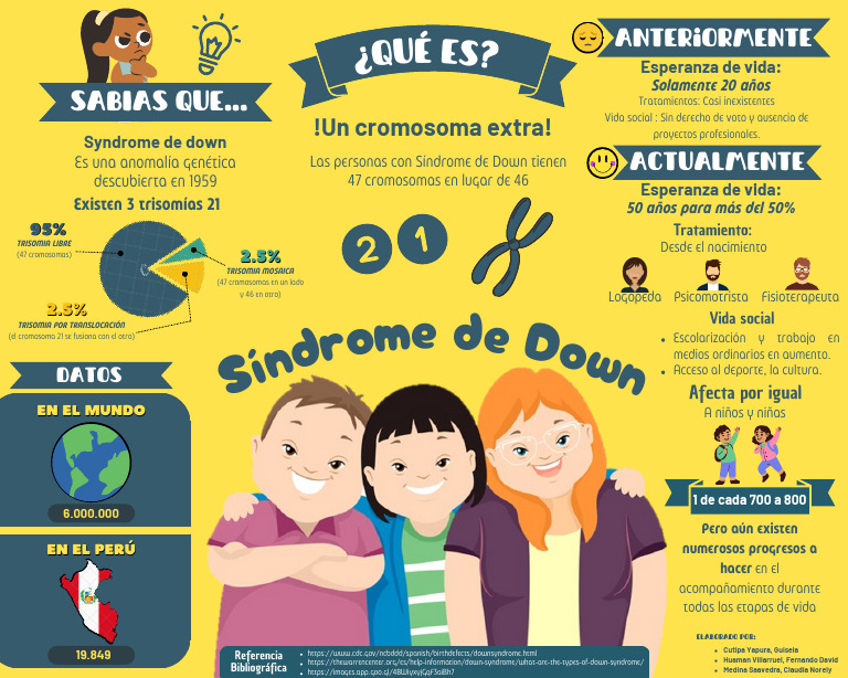 Síndrome de Down: Tipos y Tratamientos | PDF | Síndrome | Genética