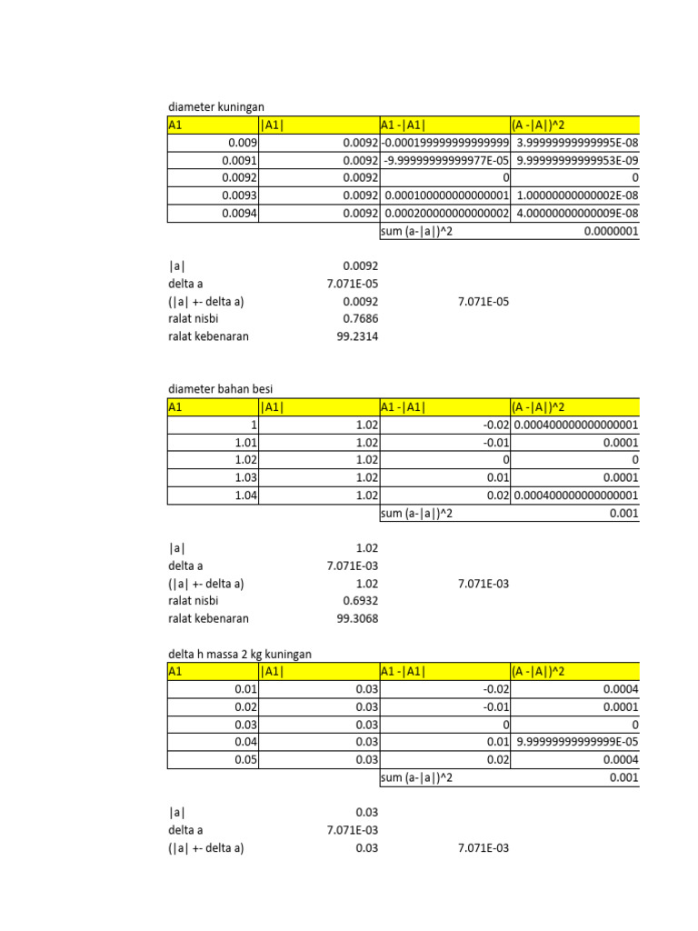 Ralat Nisbi Fisika Hukum Joule | PDF