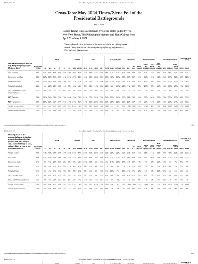 Cross-Tabs - May 2024 Times - Siena Poll of The Presidential ...