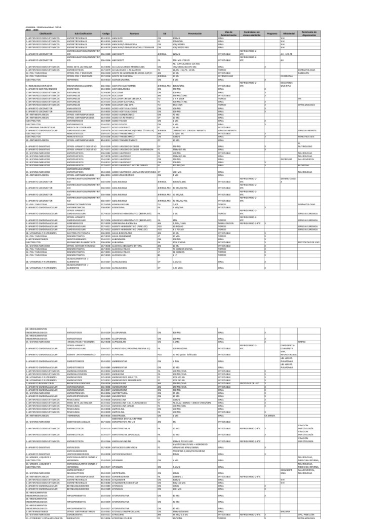 Arsenal Farmacologico 2022 Al 2024 HHHA | PDF | Organización Mundial de ...