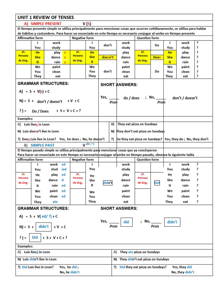 Review of English Tenses Guide | PDF | Semantic Units | Grammar