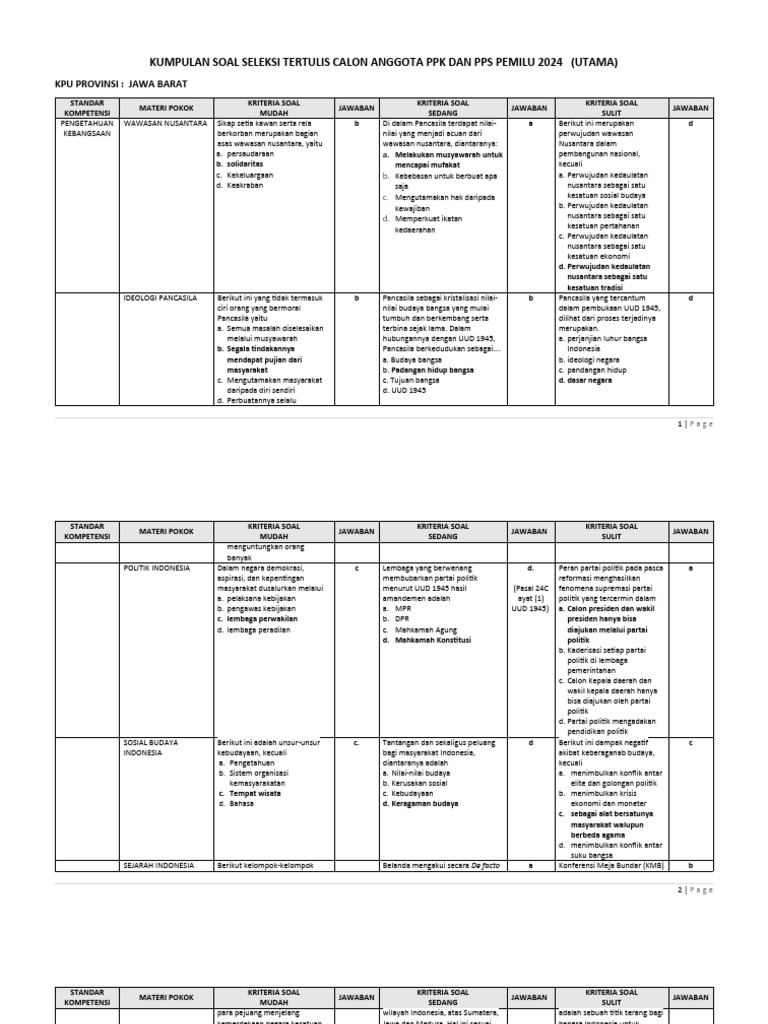 KUMPULAN SOAL SELEKSI TERTULIS PPK DAN PPS Pilkada 2024 | PDF
