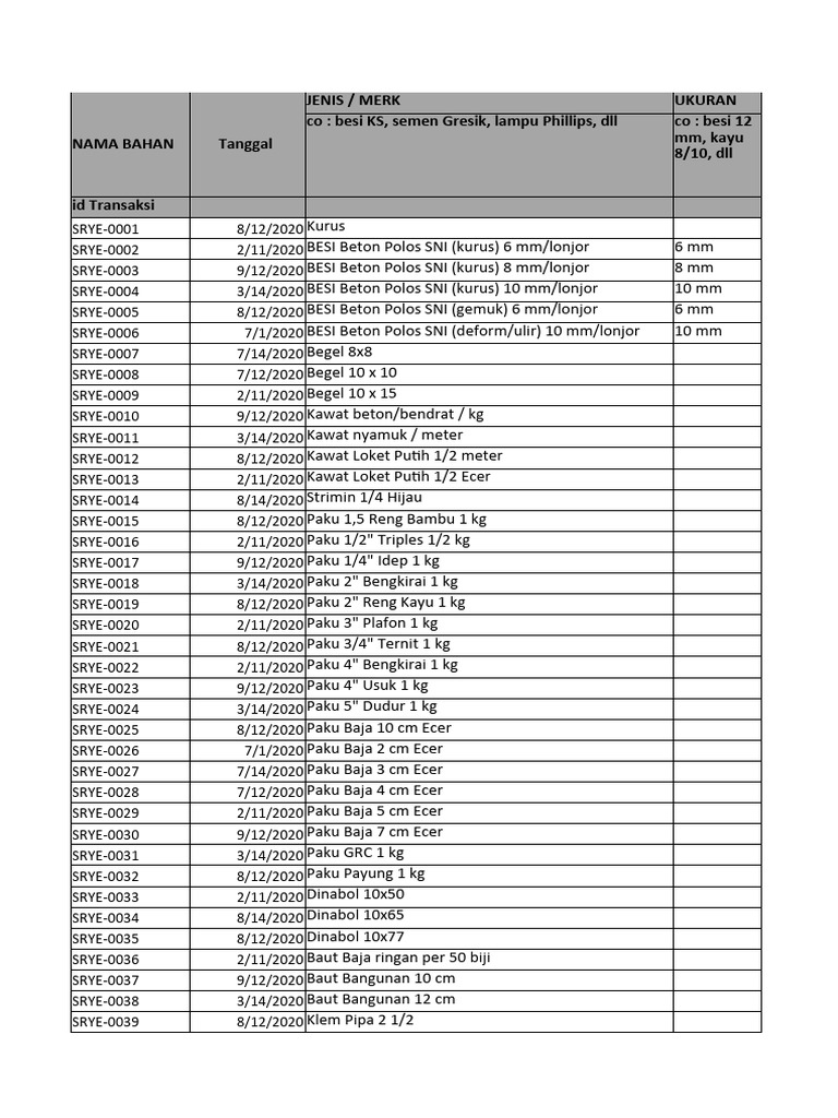 Tugas Vivot Table | PDF