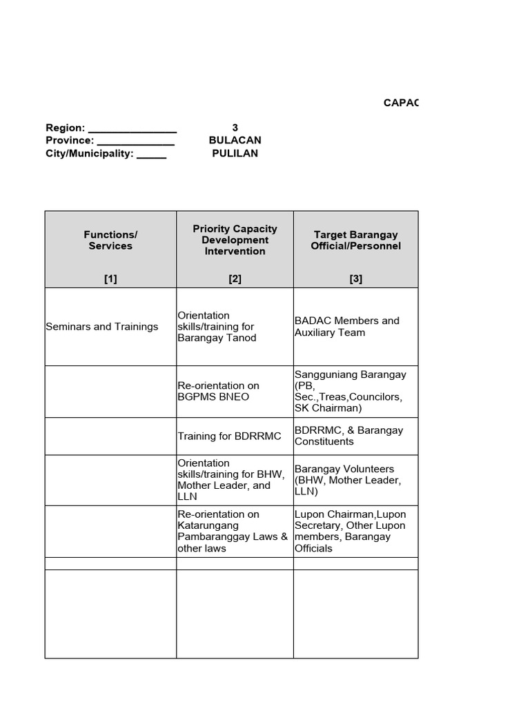 Barangays Annex G 2 Capdev | PDF