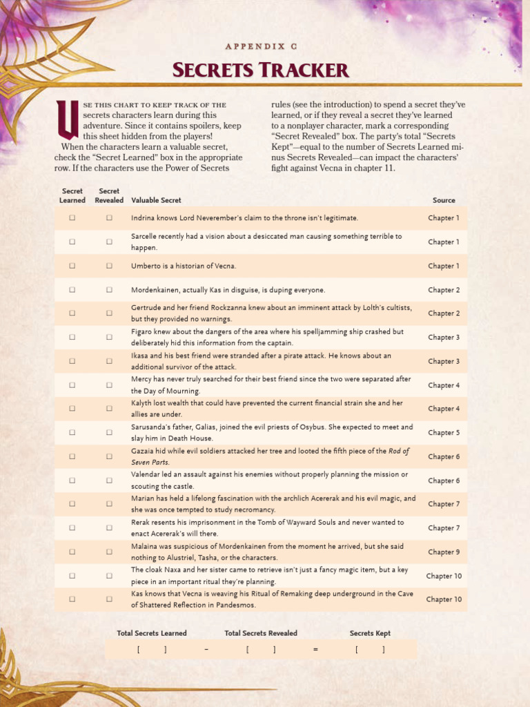 secrets-tracker | PDF