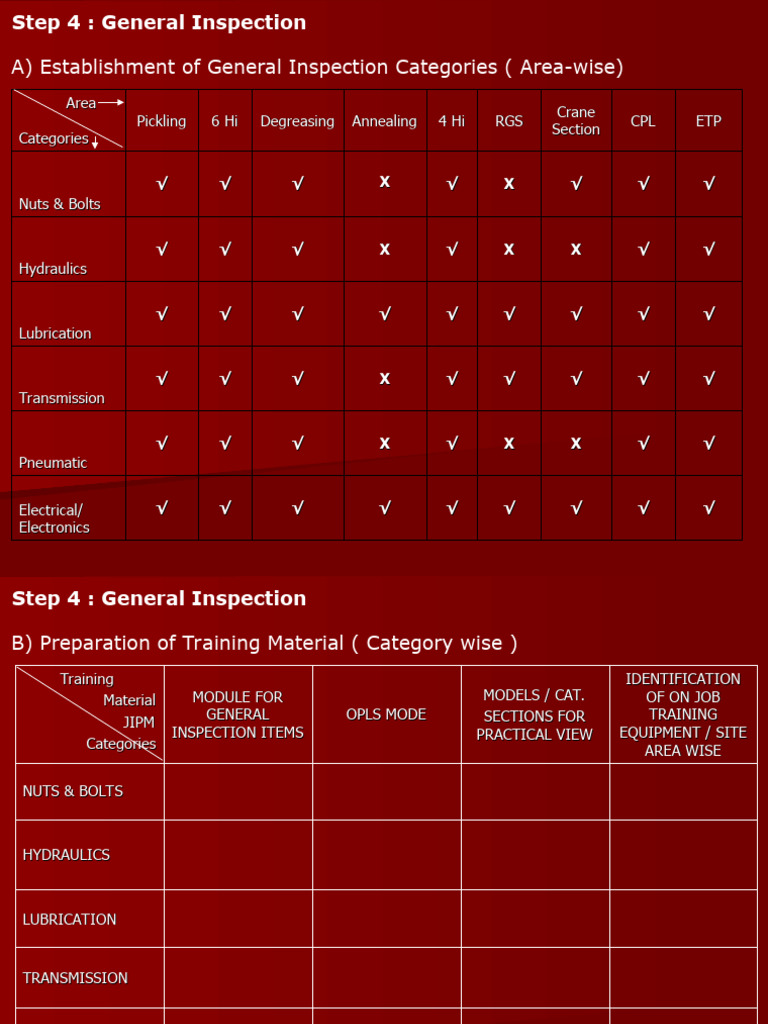 Step-4 Training Materials | PDF