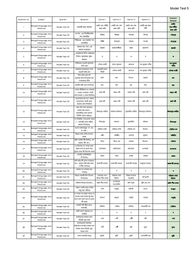 BCS Model Test - Model Test 5 | PDF