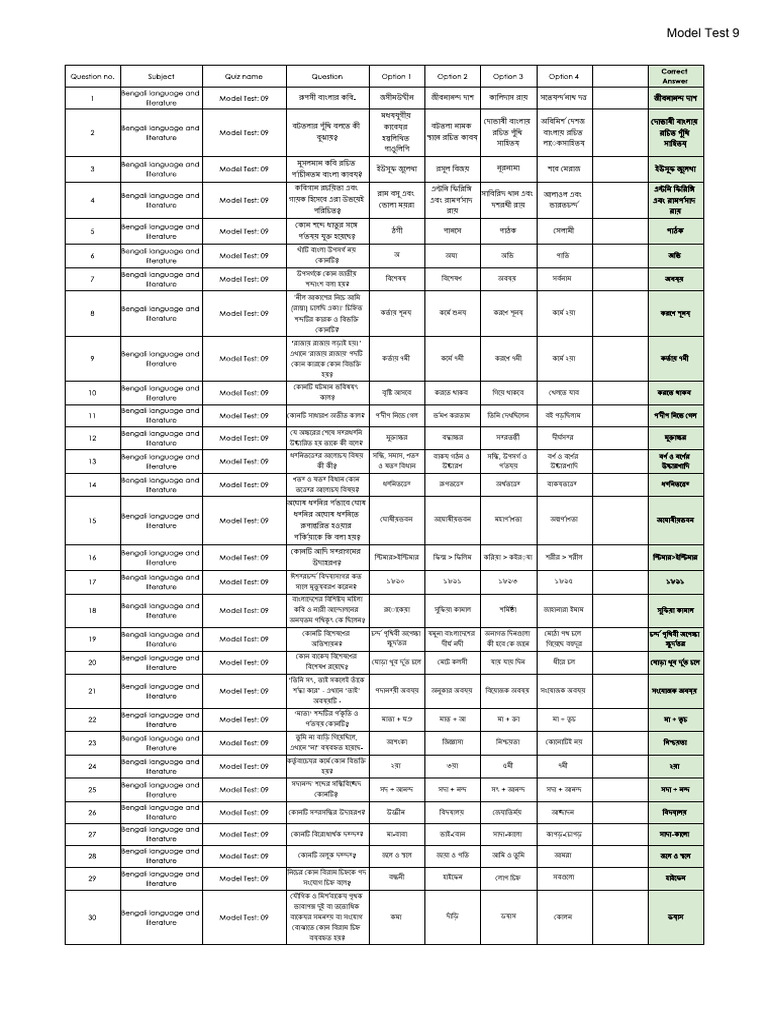 BCS Model Test - Model Test 9 | PDF