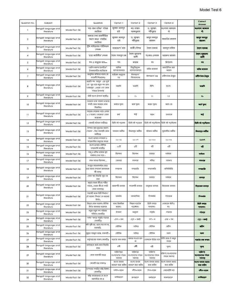 BCS Model Test - Model Test 6 | PDF