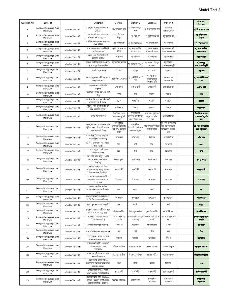 BCS Model Test - Model Test 3 | PDF