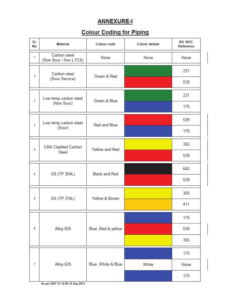 Piping Color Coding Shades | PDF | Chemical Substances | Chemical Elements
