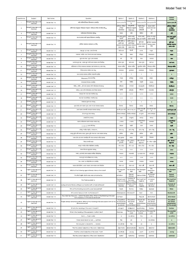BCS Model Test - Model Test 14 | PDF