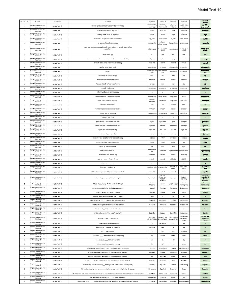 BCS Model Test - Model Test 10 | PDF
