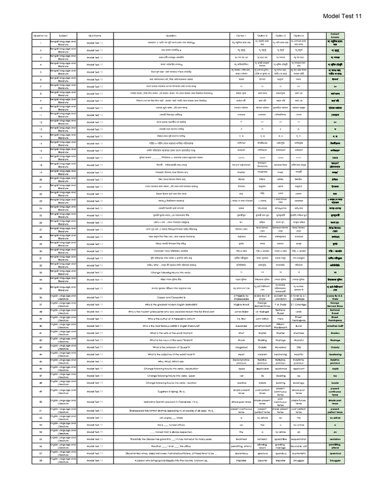 BCS Model Test - Model Test 11 | PDF