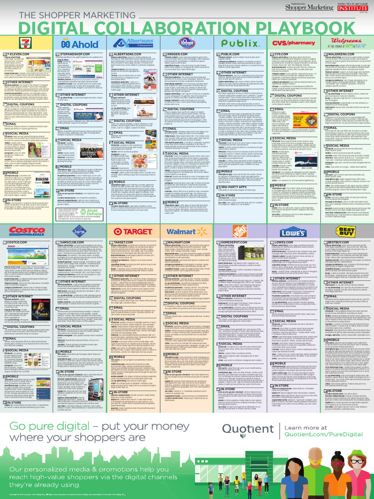 Shopper Marketing Digital Collaboration Playbook 2016 | PDF | Mobile App | Advertising