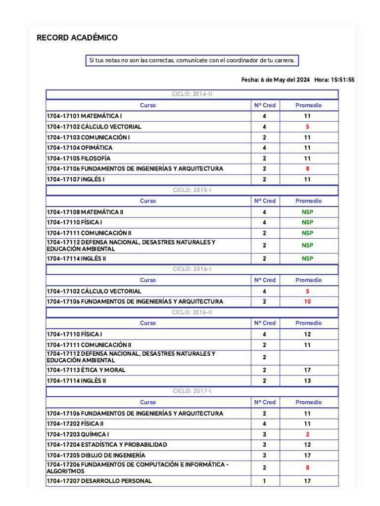 Récord Académico Uap | PDF | Ciencias de la Computación | Informática