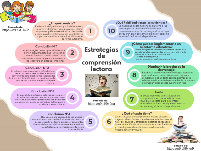 Estrategias de Comprension Lectora | PDF | Comprensión lectora ...