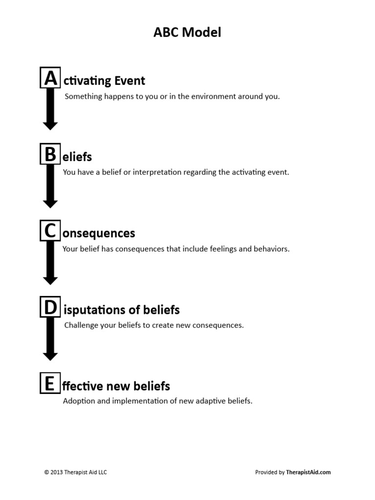 ABC Model For Rebt | PDF