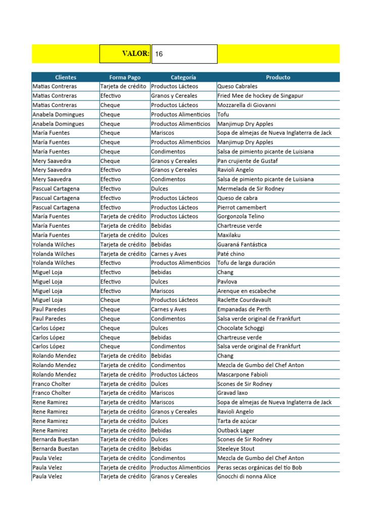 Form a to Buscar | PDF | Queso | Galleta