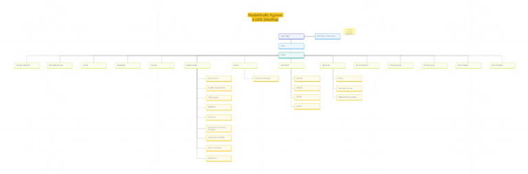 Mind Maps | PDF