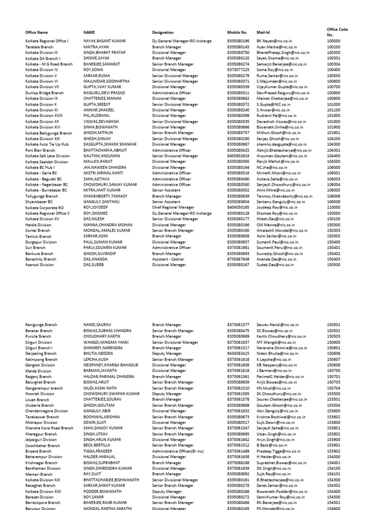 List of BMs and DMs As On 11.01.2022 | PDF