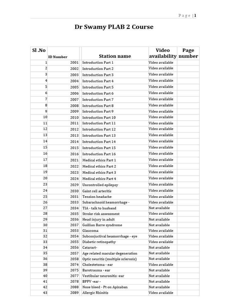 PLAB 2 notes Part 1 | PDF | Power Of Attorney | Causes Of Death