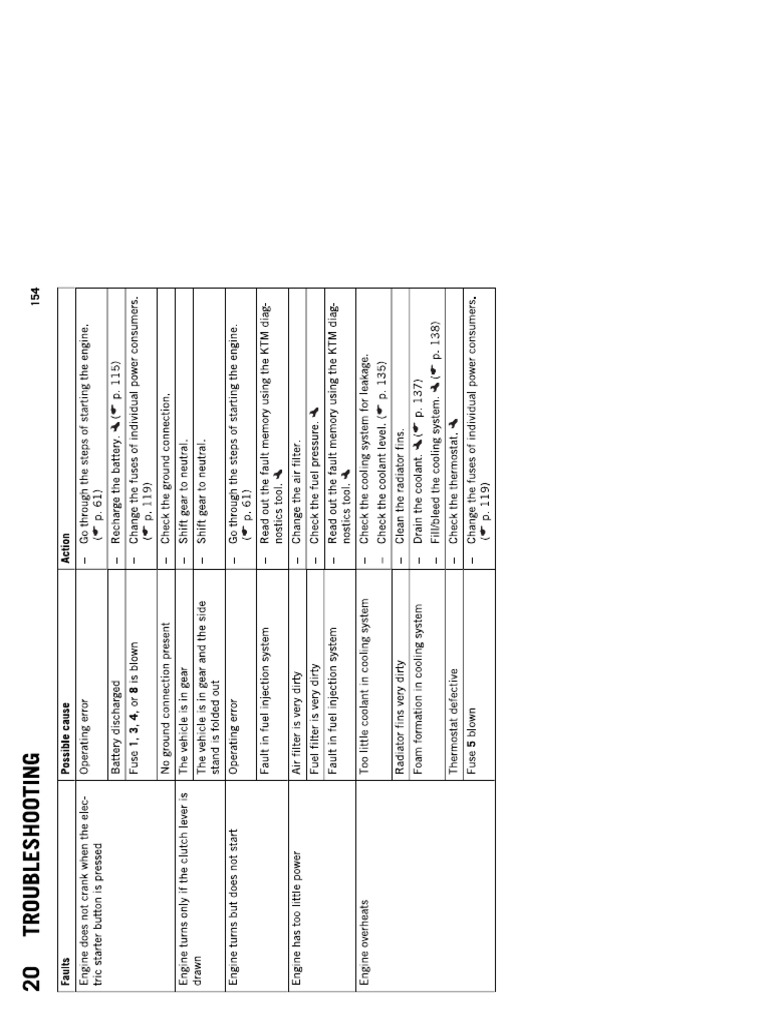 Tecnical Data | PDF