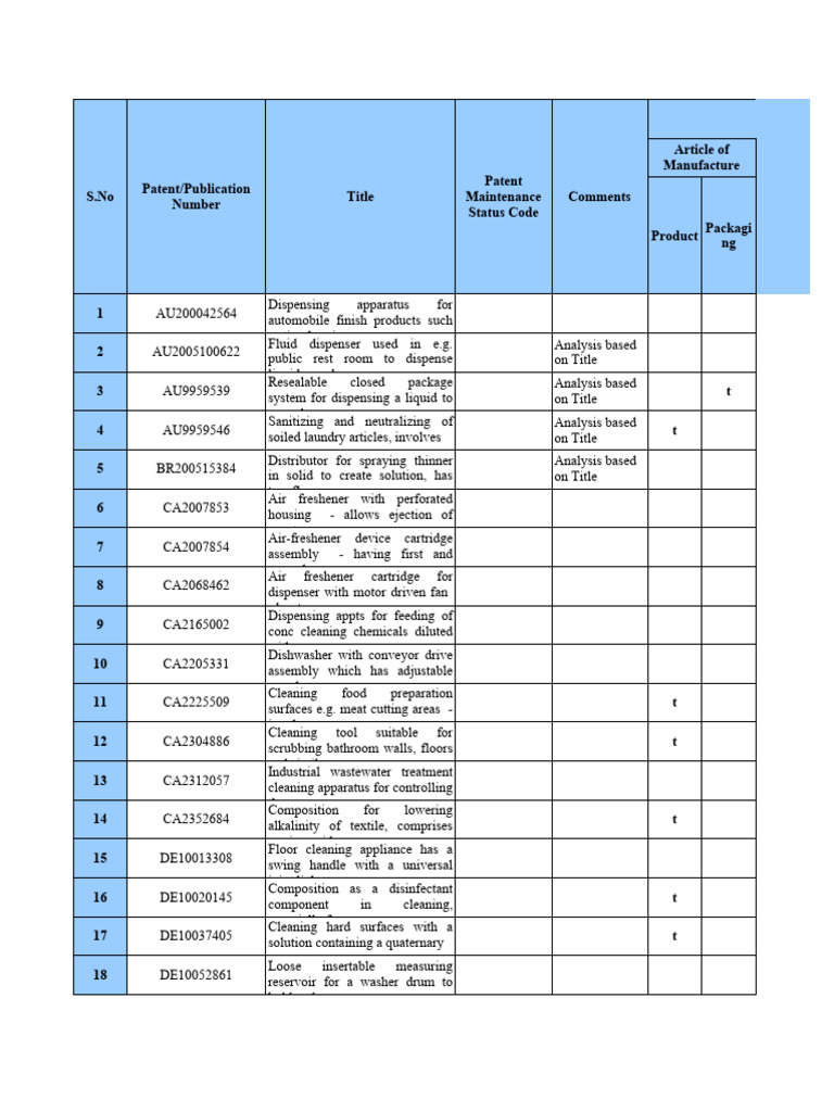 Ecolab Patent analysis-WIKI | Download Free PDF | Detergent | Disinfectant