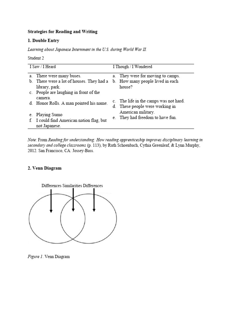 Reading and Writing Strategies Overview | PDF