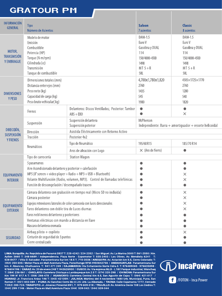 Ficha Web PM Comprimido | PDF