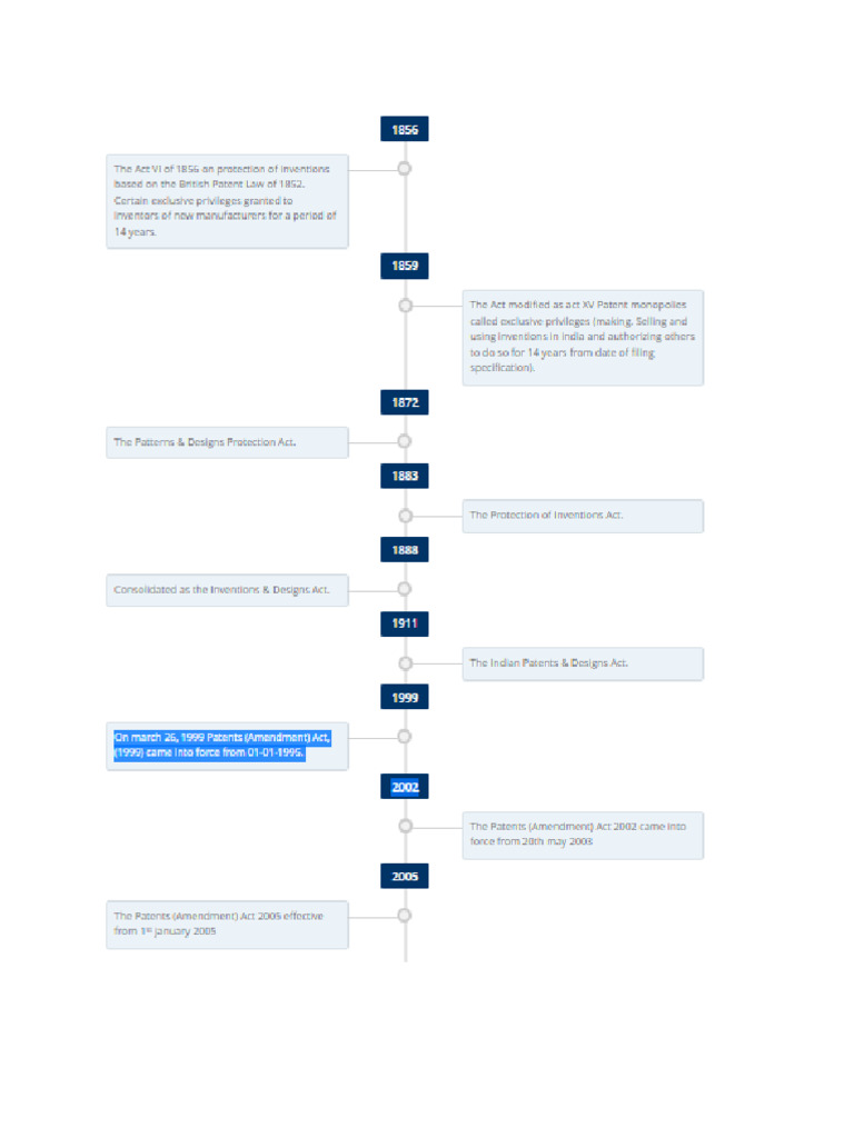 Historical Evolution of Patents Law in India | PDF | Patent | Invention