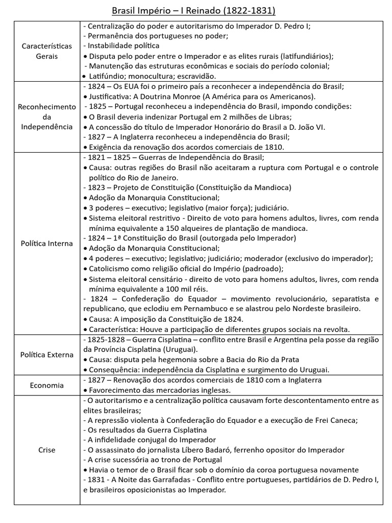 071d6 Resumao Brasil Imperio I Reinado | PDF | Independência | Brasil