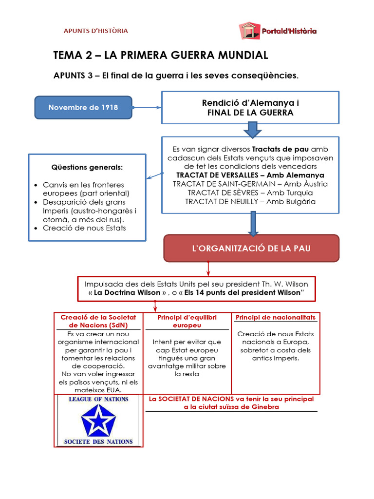 Apunts 3 - El Final de La Guerra I Les Seves Conseqüències | PDF