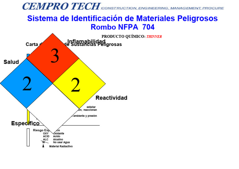 Rombo de Seguridad para Thinner | PDF