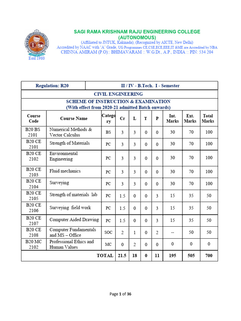 II r20 Ce Syllabus | Download Free PDF | Sewage Treatment | Fluid Dynamics