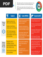 Ipaf Guidance On Rescue Plan | PDF | Safety