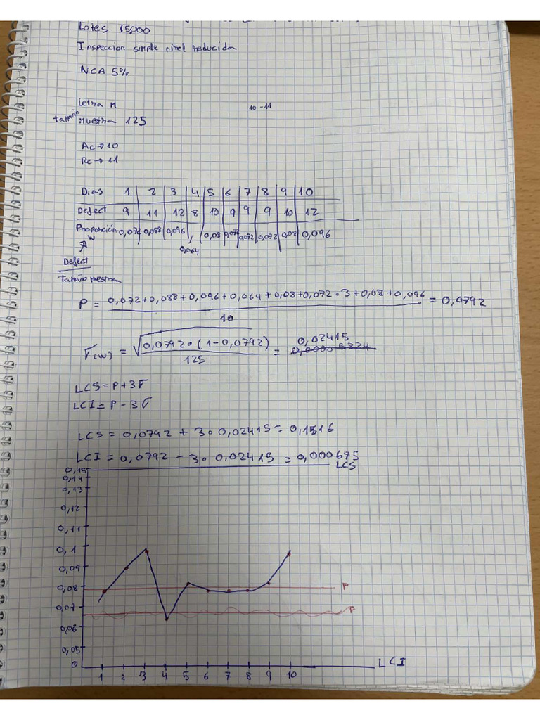 Ejercicios Graficos Control Alejandro Landeira Traba | PDF