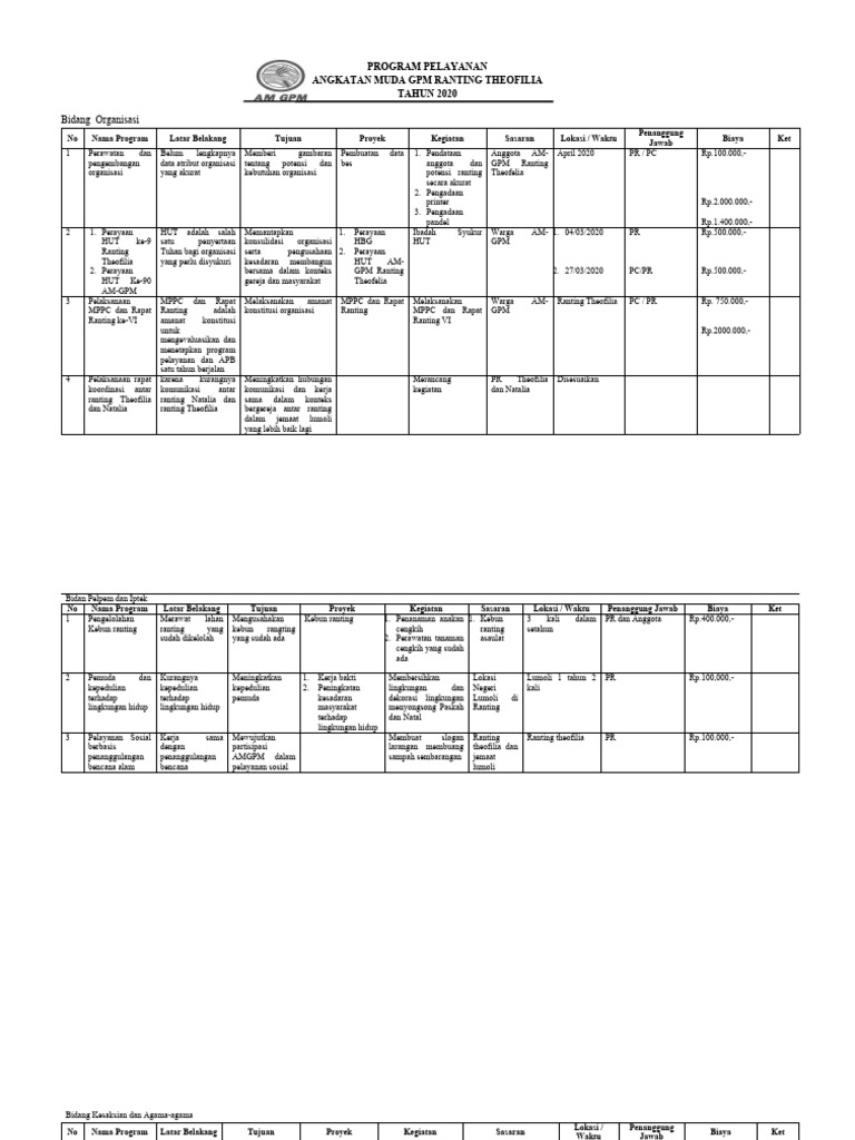 Rancangan Program Pelayanan | PDF
