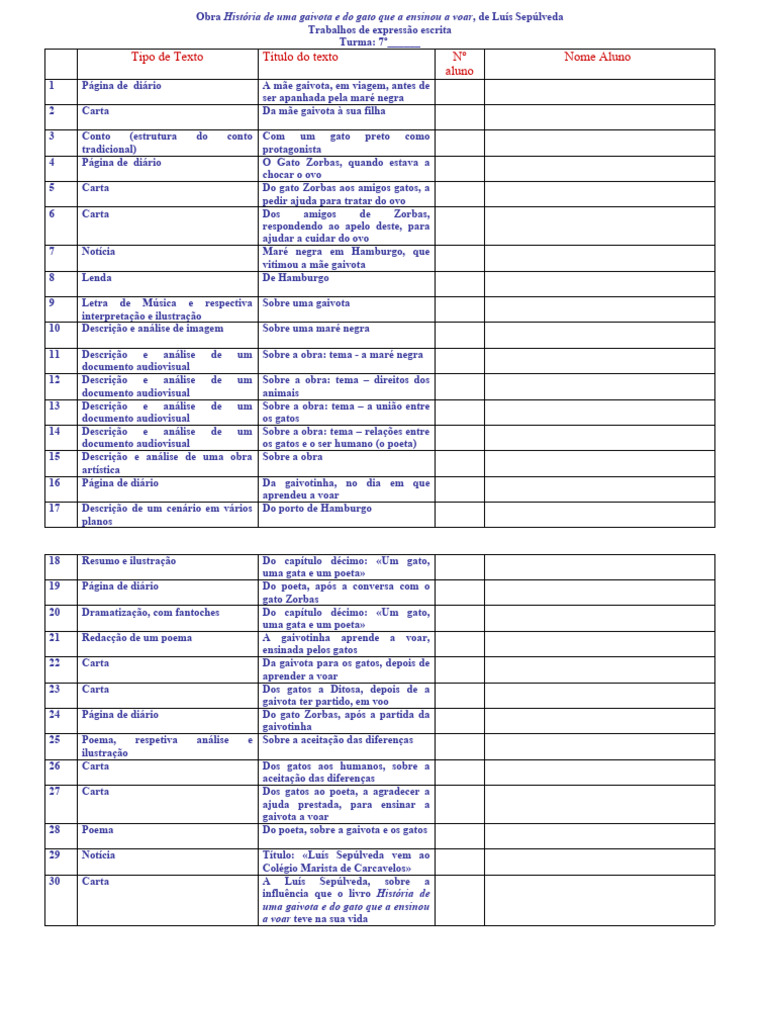 Hist de 1 Gaivota - Trab. Exp. Escrita | PDF