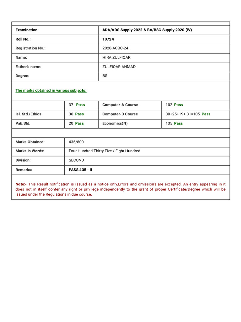 B.A. - B.Sc. Results - BZU Multan | PDF