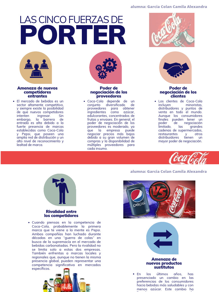 FUERZAS DE PORTER - COCA COLA | PDF | Coca Cola | Refresco